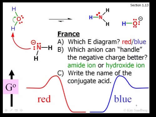 Solved H-O-H + H-N-H -----> NH3 + OH a) Which one is the | Chegg.com