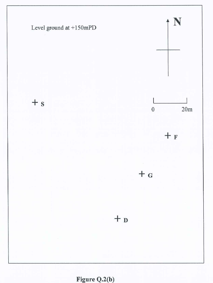 (b) From the Figure Q.2(b), the existing ground | Chegg.com