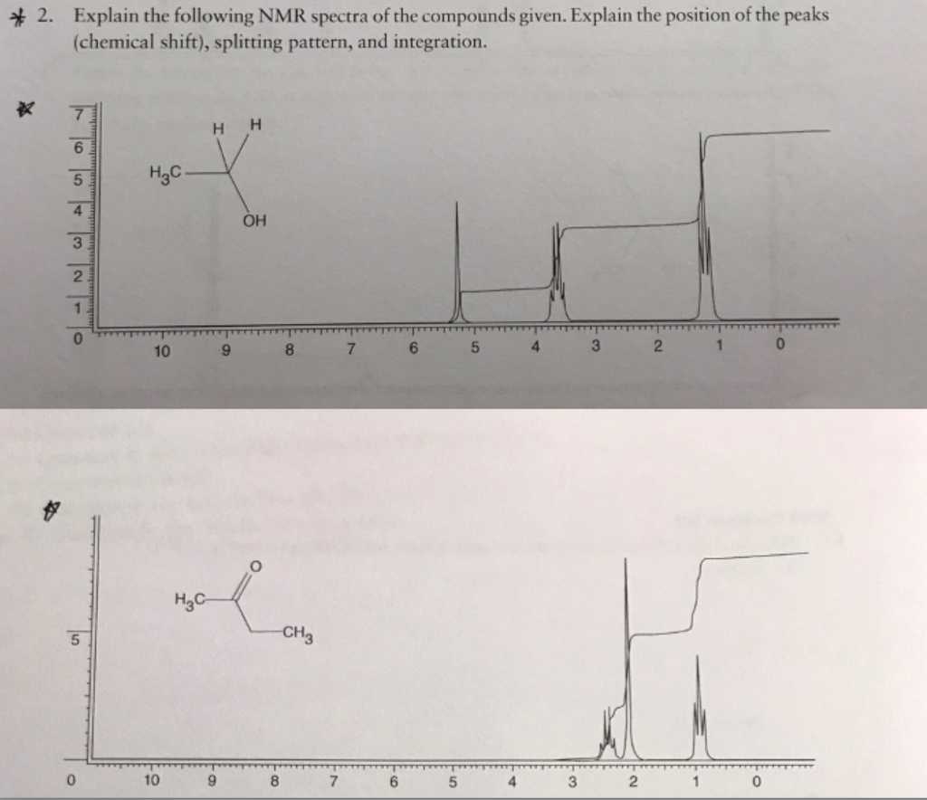 Solved * 2. Explain the following NMR spectra of the | Chegg.com
