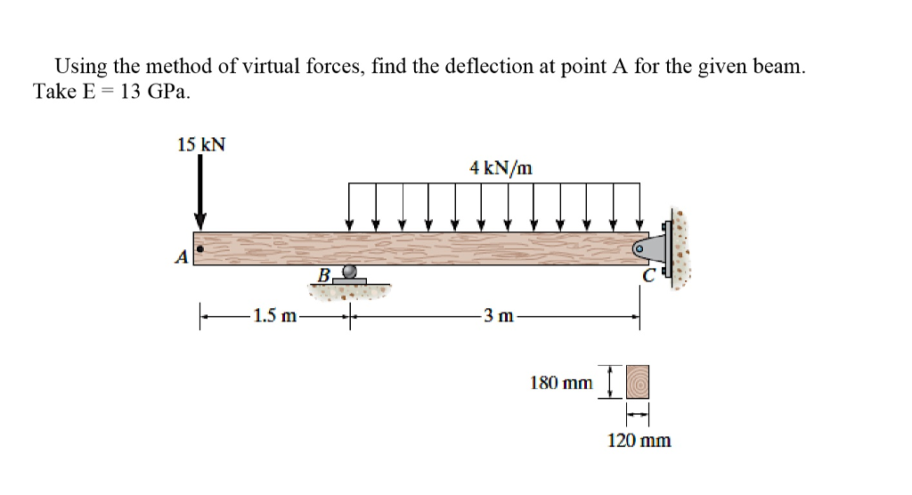 Solved Using the method of virtual forces, find the | Chegg.com