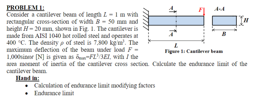 Solved PROBLEM 1: Consider a cantilever beam of length L-1 m | Chegg.com Solved PROBLEM 1: Consider a cantilever beam of length L-1 m | Chegg.com