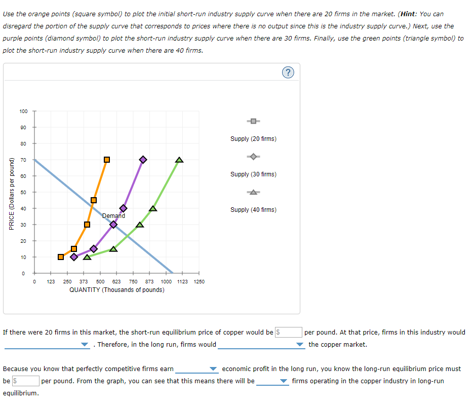 Solved Consider the perfectly competitive market for copper. | Chegg.com