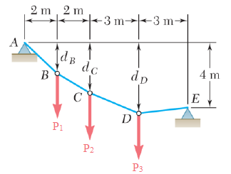 Solved If P1 = 5.3 lb, P2 = 5.3 lb, P3 = 10.3 lb, and dC = 3 | Chegg.com