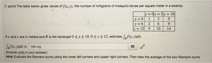 Solved 1 point) The table below gives values of f(x, y), the | Chegg.com