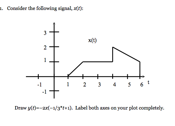 Solved Consider the following signal, x(t): Draw | Chegg.com