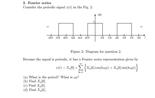 Solved Consider the periodic signal x(t) in the Fig. 2. | Chegg.com Solved Consider the periodic signal x(t) in the Fig. 2. | Chegg.com