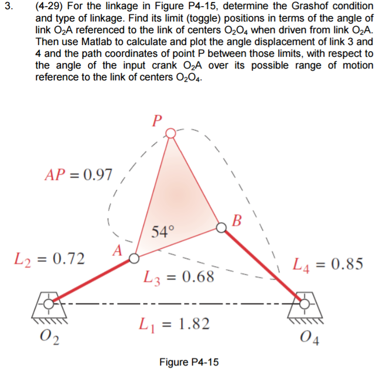 Solved For The Linkage In Figure P4 15 Determine The