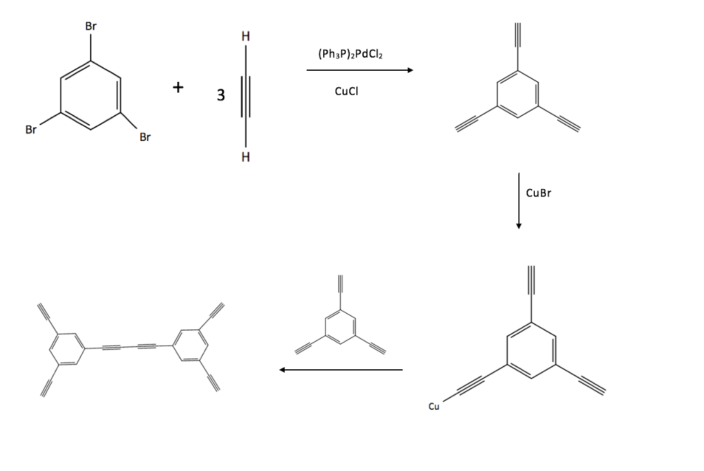 Solved Br (Ph3P)2PdCl2 CuCl Br Br CuBr Cu | Chegg.com