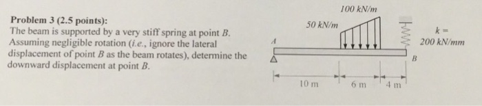 Solved The beam is supported by a very stiff spring at point | Chegg.com