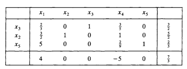 Solved Use one iteration of the simplex algorithm to obtain | Chegg.com