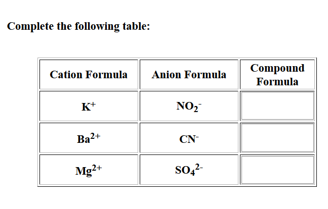 Solved Complete the following table: Cation Formula Anion | Chegg.com Solved Complete the following table: Cation Formula Anion | Chegg.com