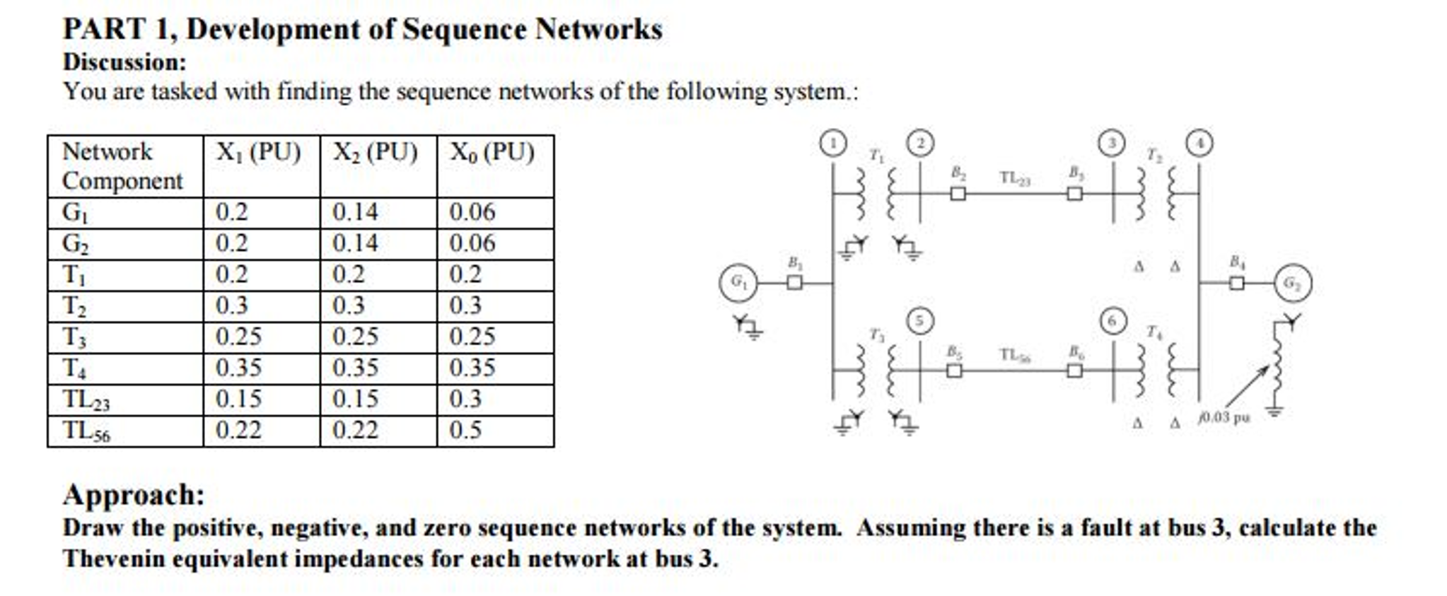 Solved PART 1, Development of Sequence Networks Discussion: | Chegg.com
