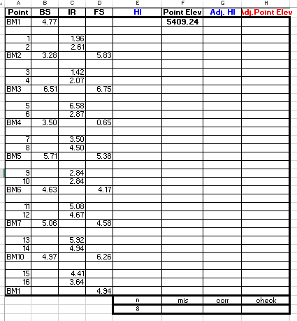 Solved The table shows leveling field notes that were | Chegg.com