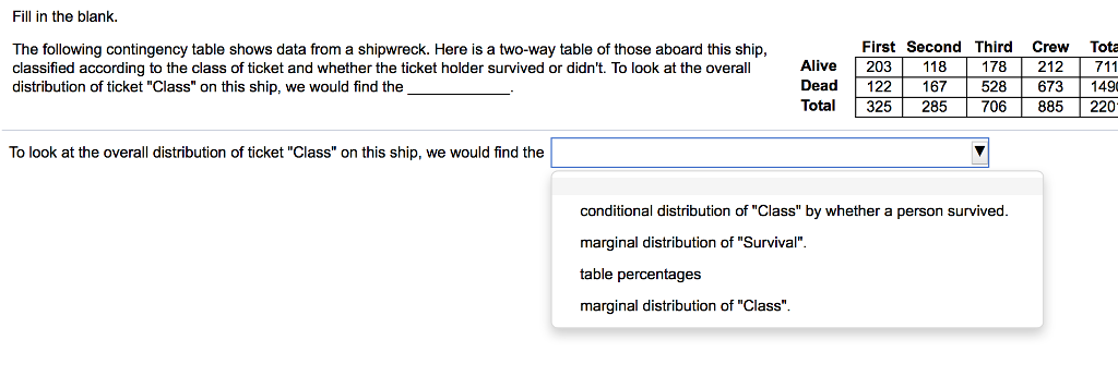 Solved Fill in the blank. The following contingency table | Chegg.com