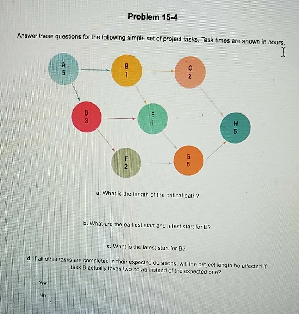 Problem 15-4 Answer these questions for the following | Chegg.com