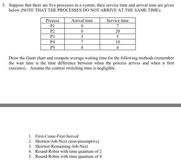 Solved 5. Suppose that there are five processes in a system, | Chegg.com