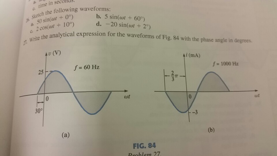 Solved time in seconu sech the following waveforms: s. 50 | Chegg.com