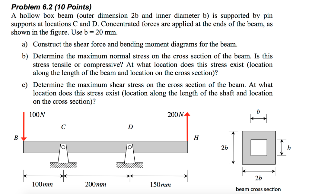 Solved A hollow box beam (outer dimension 2b and inner | Chegg.com
