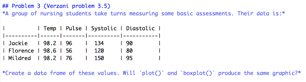 Solved ## Problem 3 CVerzaní problem 3.5) A group of nursing | Chegg.com