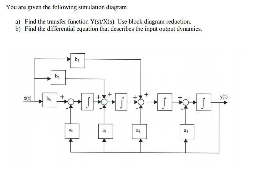 Solved You are given the following simulation diagram. a) | Chegg.com