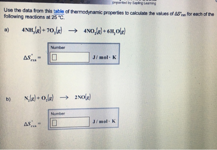 Solved Use the data from this table of thermodynamic | Chegg.com