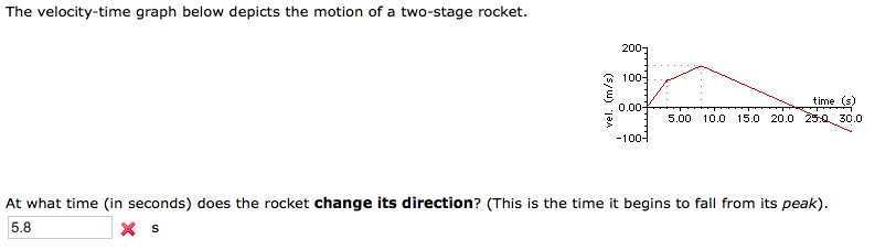 Solved Consider the velocity-time graph below. 6.0 12.0- E | Chegg.com