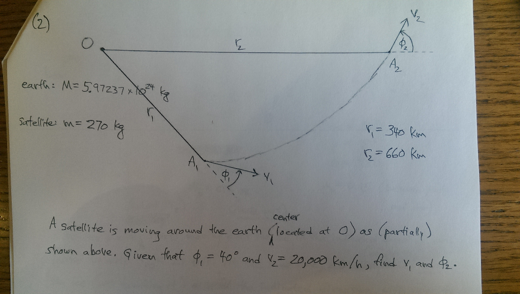 Solved A satellite is moving around the earth (center | Chegg.com