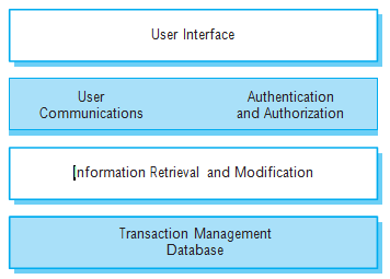 Solved Using the basic model of an information system, as | Chegg.com