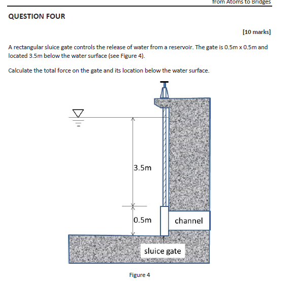 Solved A rectangular sluice gate controls the release of | Chegg.com