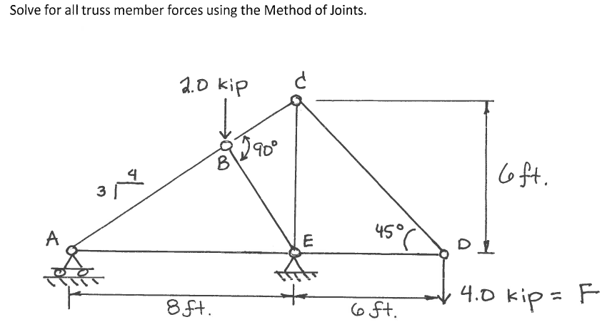Solved Solve for all truss member forces using the Method of | Chegg.com