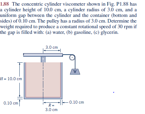 Solved The concentric cylinder viscometer shown in Fig. | Chegg.com