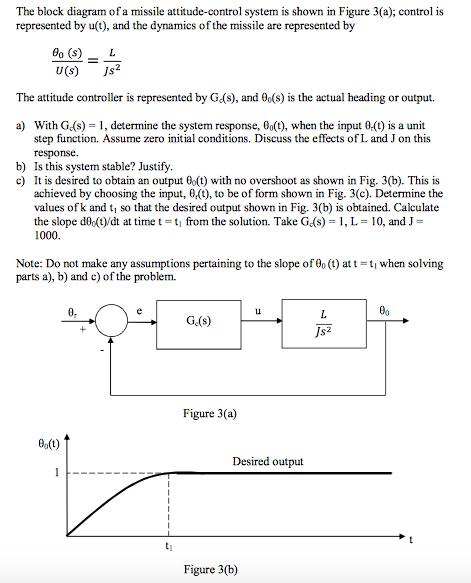 The block diagram of a missile attitude-control | Chegg.com