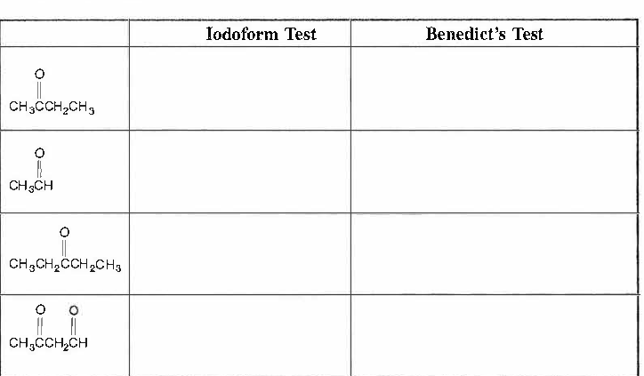 Solved Q.3 Indicate the test results for each of the | Chegg.com