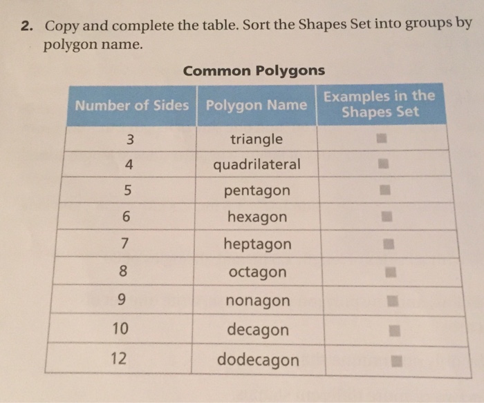 Solved 64. Copy and complete the table. Sort the | Chegg.com