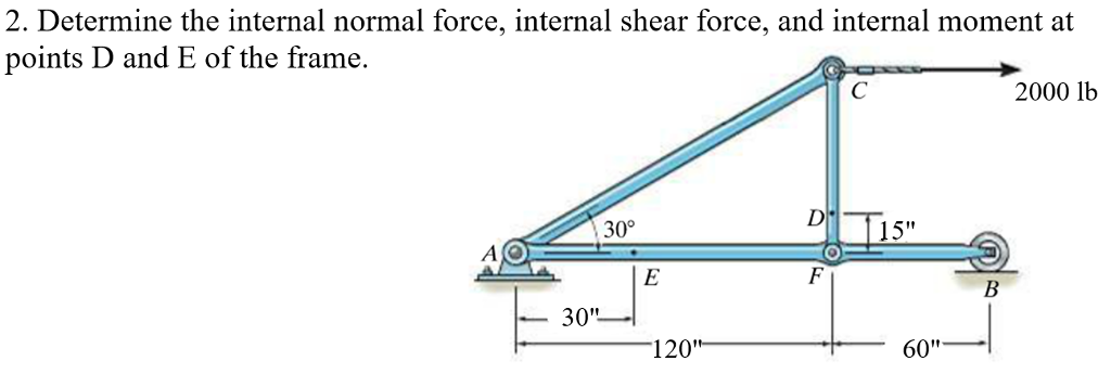 Solved Determine the internal normal force, internal shear | Chegg.com