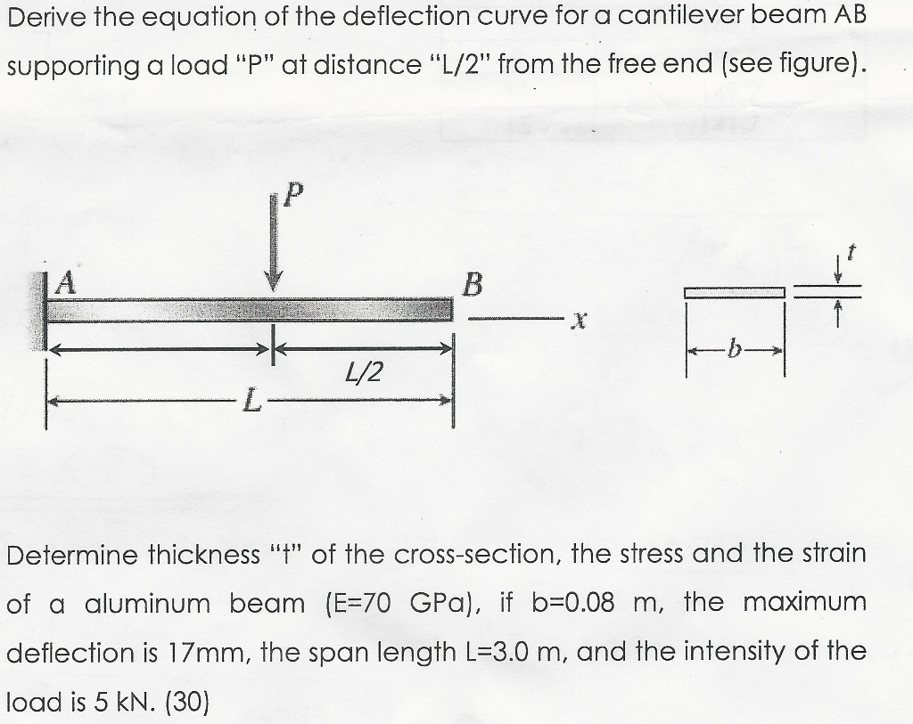 Solved Derive the equation of the deflection curve for a | Chegg.com