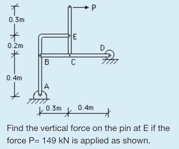 Solved Find the vertical force on the pin at E if the force | Chegg.com