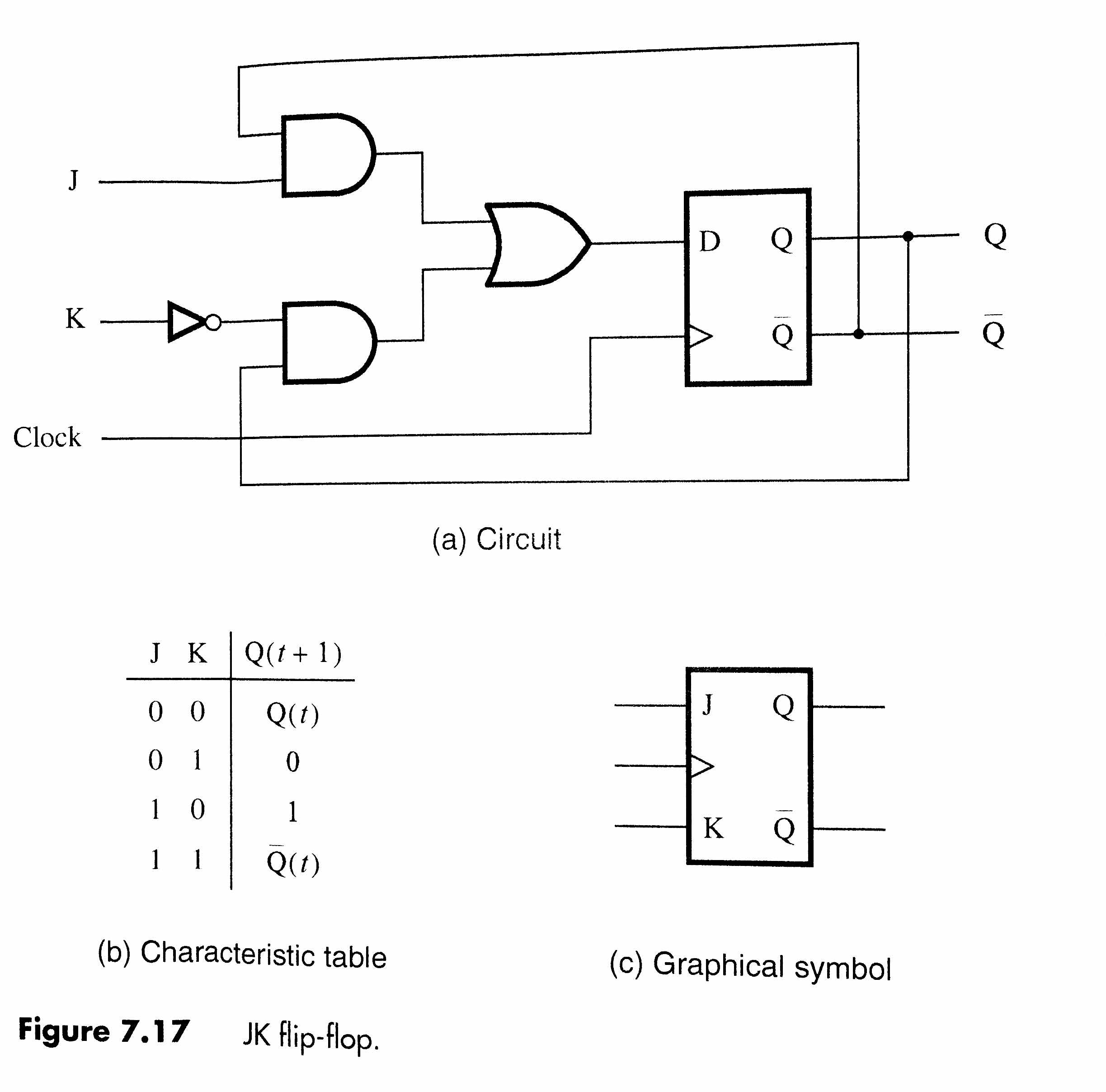 Solved Use the Finite State Machine (FSM) methods to design | Chegg.com