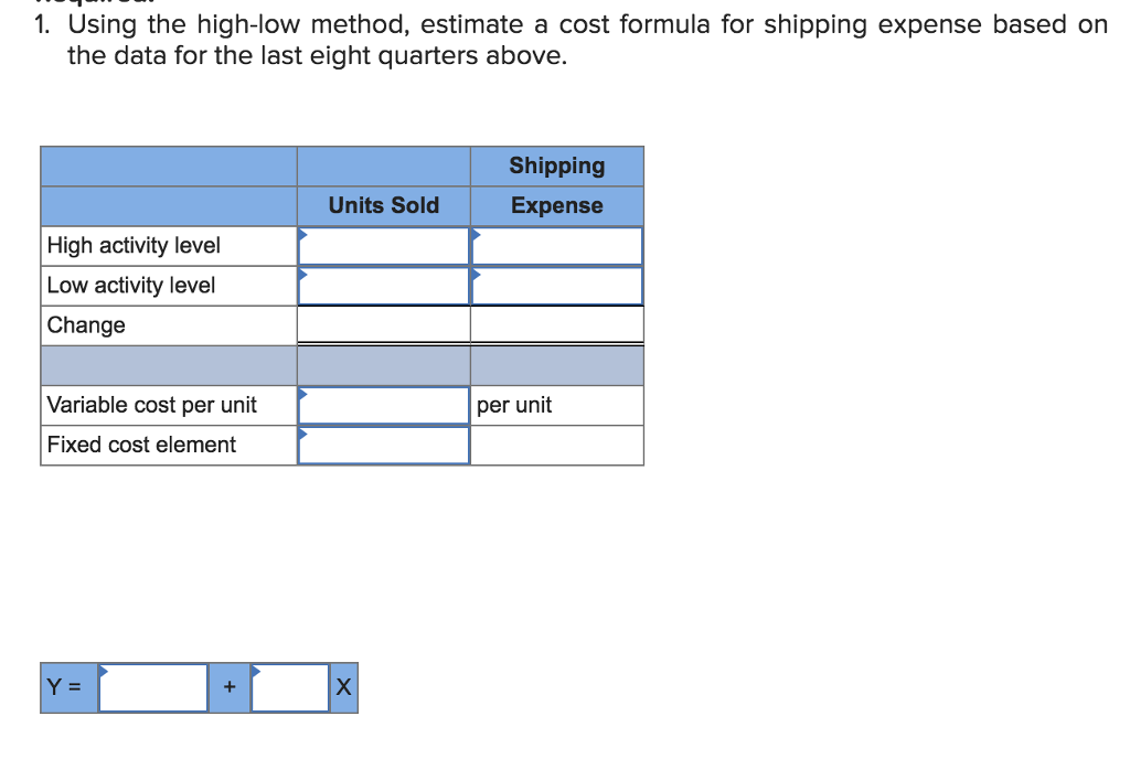 Solved Problem 2-23 High-Low Method; Contribution Format | Chegg.com