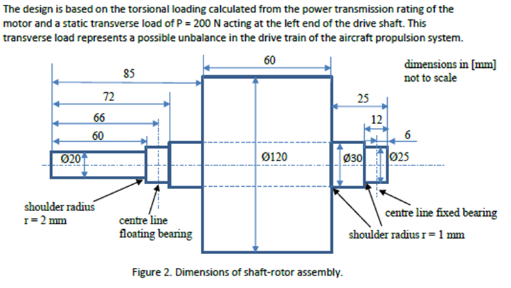 Solved Figure 1 shows the major components of a typical | Chegg.com