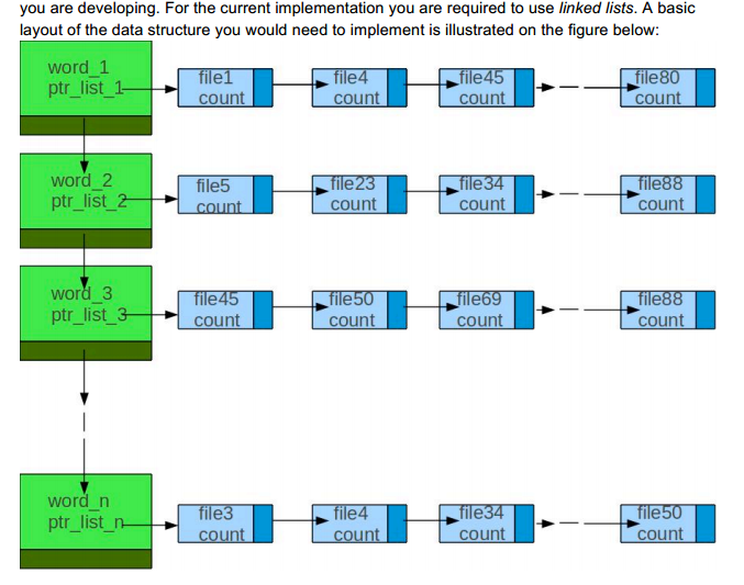 Solved This is a C++ Project. Project specification: In this | Chegg.com