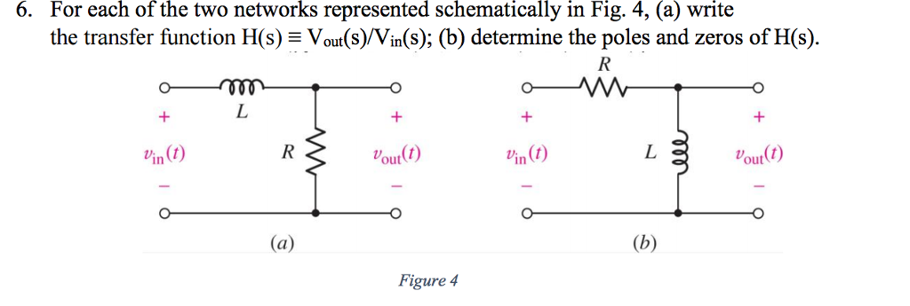 Solved For each of the two networks represented | Chegg.com