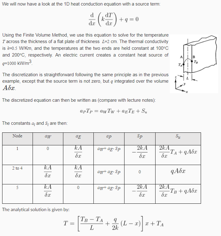 Solved We will now have a look at the 1D heat conduction | Chegg.com
