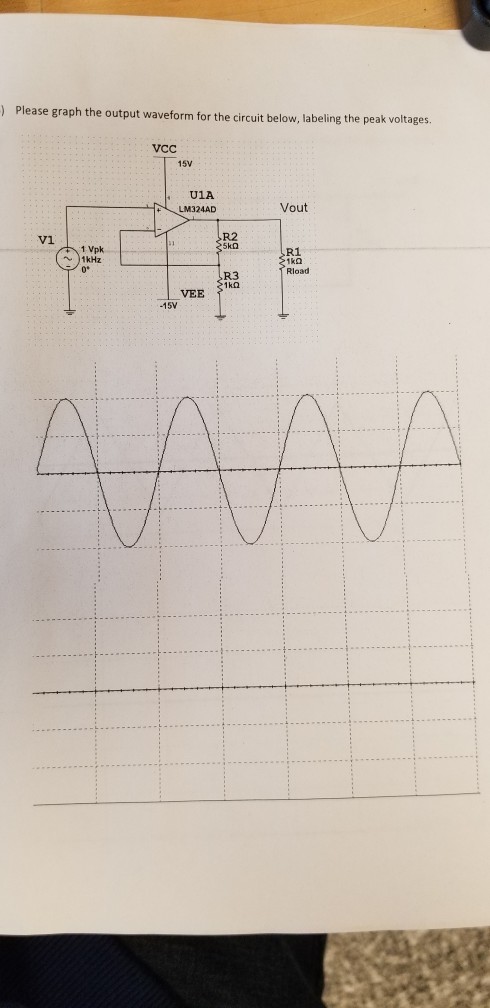 Solved Please graph the output waveform for the circuit | Chegg.com
