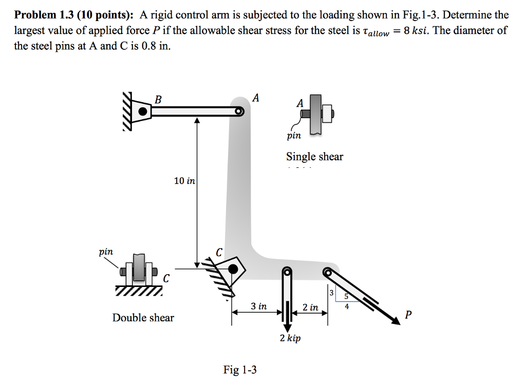 Solved A rigid control arm is subjected to the loading shown | Chegg.com