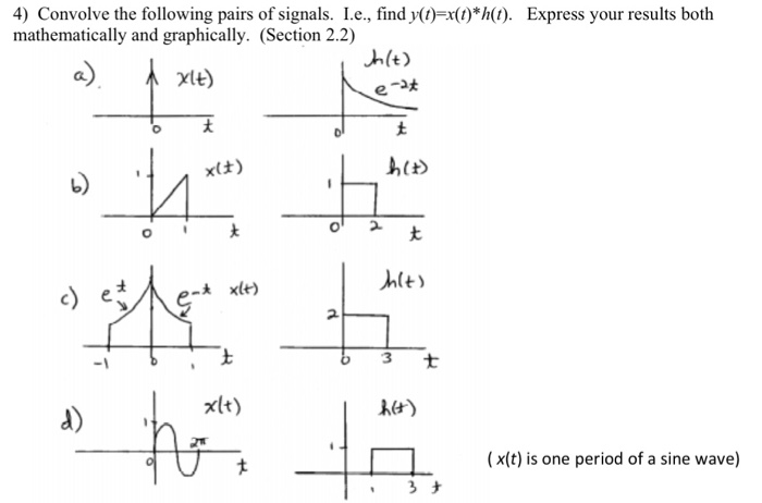 Solved Convolve the following pairs of signals. I.e., find | Chegg.com