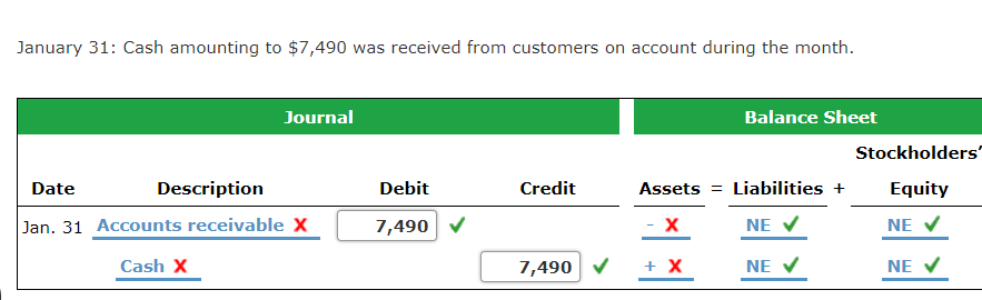 Solved January 31: Performed services on account that | Chegg.com