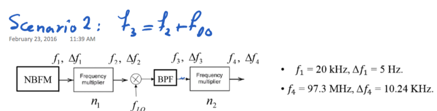 Solved Armstrong Indirect Fm Design Question The