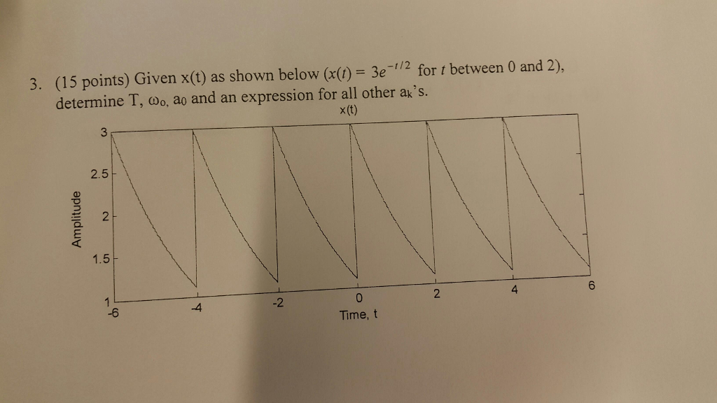 Solved Given x(t) as shown below (x(t) = 3e^-t/2 for t | Chegg.com