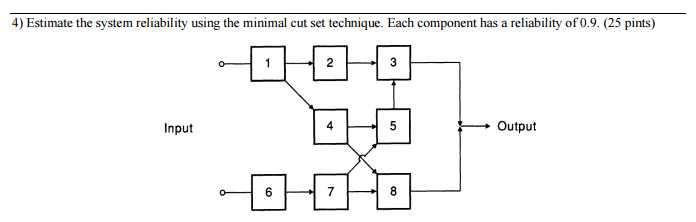 Estimate the system reliability using the minimal cut | Chegg.com